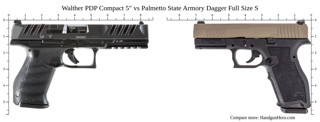Walther PDP Compact 5" vs Palmetto State Armory Dagger Full Size S size ...