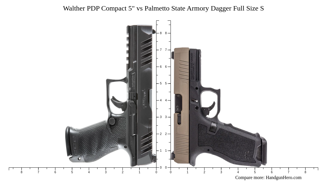 Walther PDP Compact 5" vs Palmetto State Armory Dagger Full Size S size ...