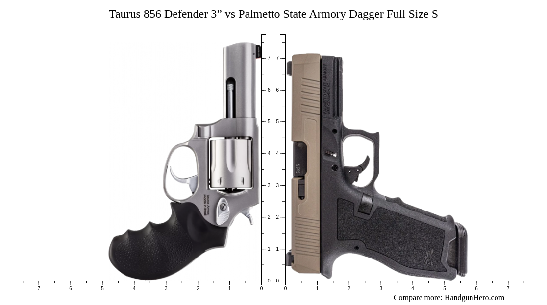 Taurus 856 Defender 3” vs Palmetto State Armory Dagger Full Size S size ...