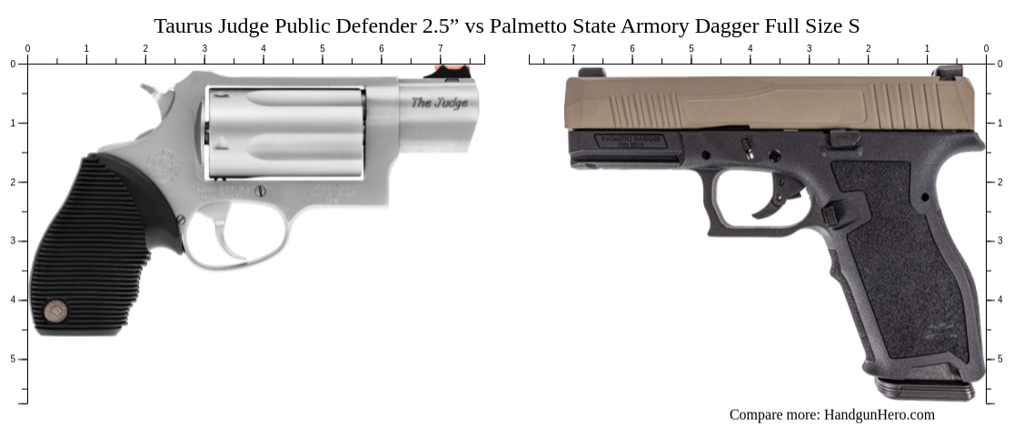 Taurus Judge Public Defender 2.5” vs Palmetto State Armory Dagger Full ...