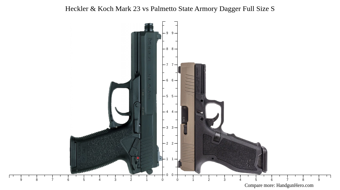 Heckler & Koch Mark 23 vs Palmetto State Armory Dagger Full Size S size ...