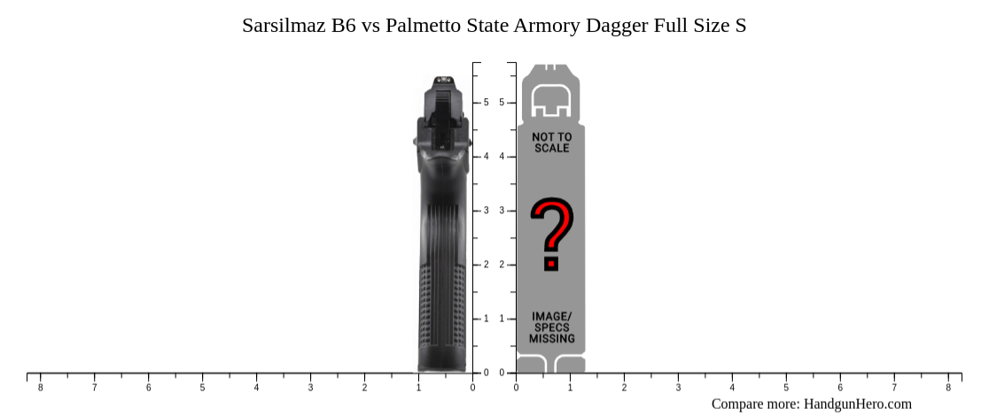 Sarsilmaz B6 vs Palmetto State Armory Dagger Full Size S size ...