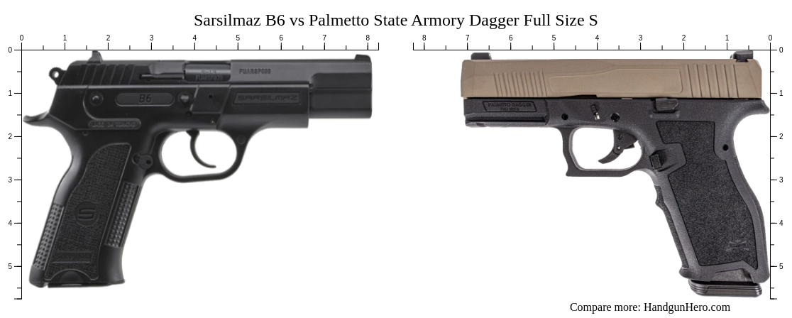 Sarsilmaz SAR 9 vs Sarsilmaz B6C vs Sarsilmaz B6 vs Palmetto State ...