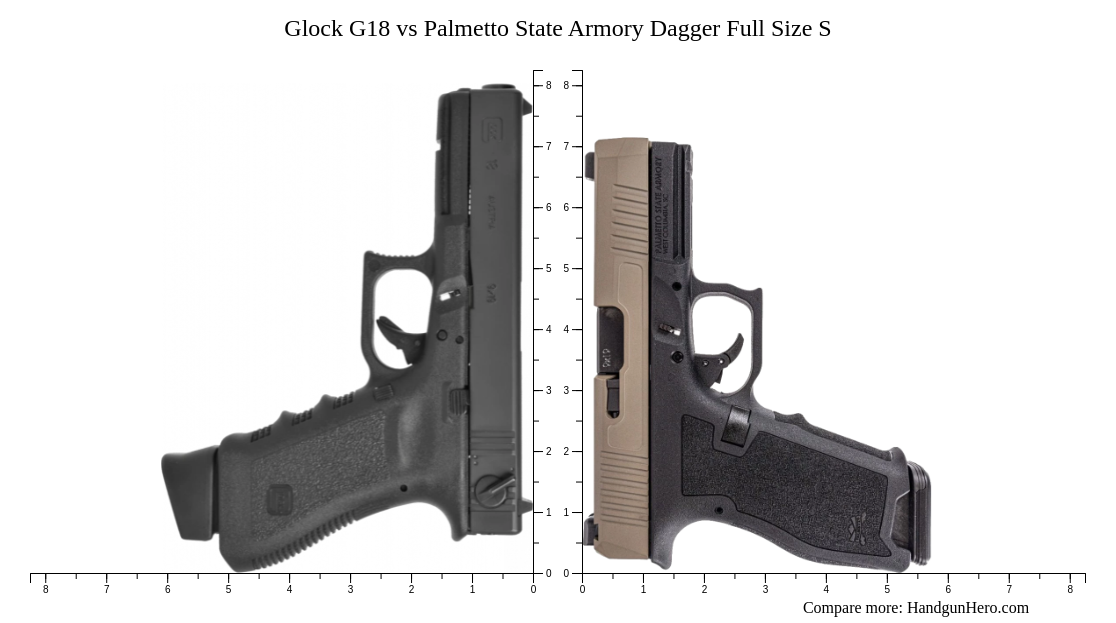Glock G18 vs Palmetto State Armory Dagger Full Size S size comparison ...