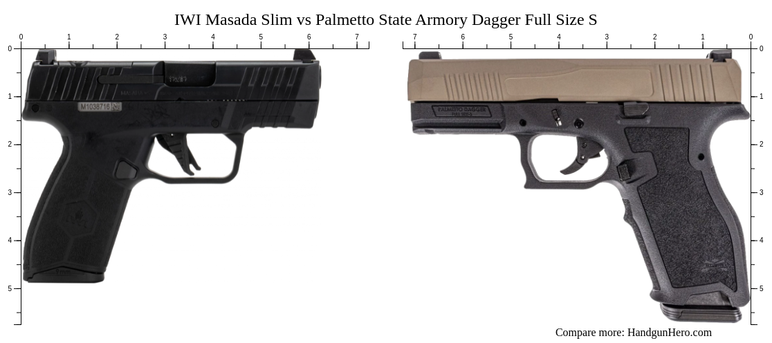 IWI Masada Slim vs Palmetto State Armory Dagger Full Size S size ...