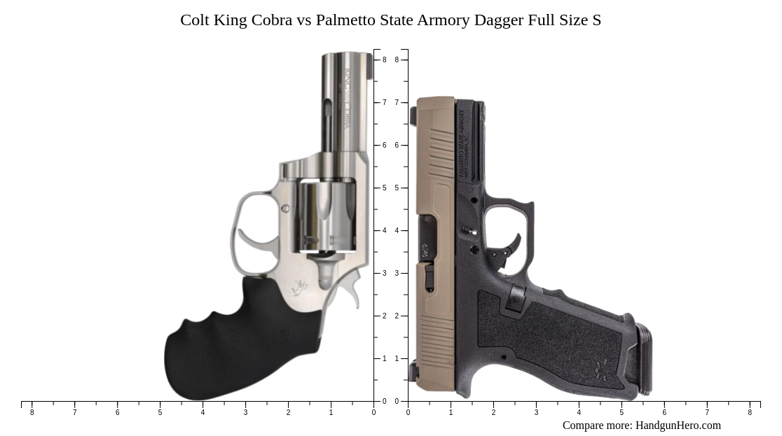 Colt King Cobra vs Palmetto State Armory Dagger Full Size S size ...