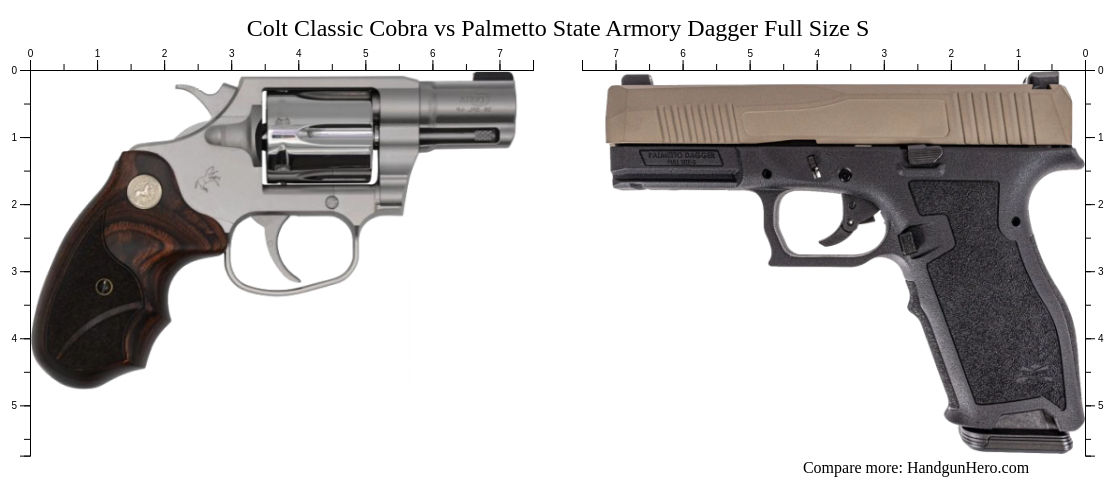 Colt Classic Cobra vs Palmetto State Armory Dagger Full Size S size ...
