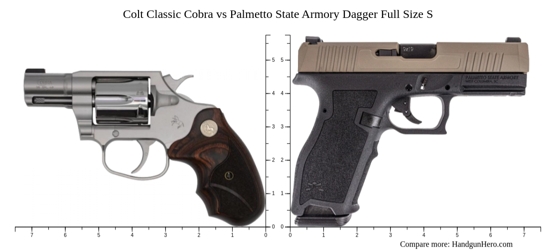 Colt Classic Cobra vs Palmetto State Armory Dagger Full Size S size ...