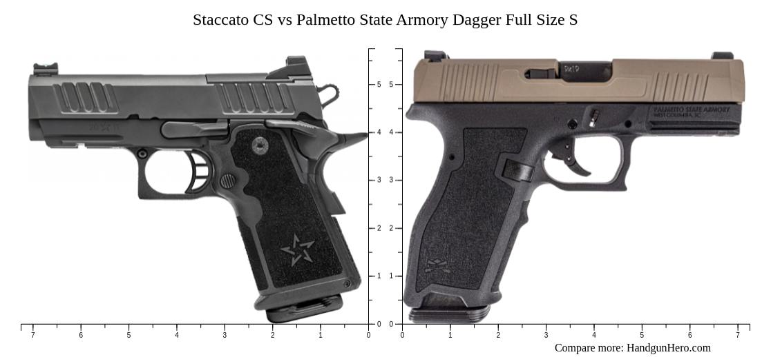 Staccato CS vs Palmetto State Armory Dagger Full Size S size comparison ...