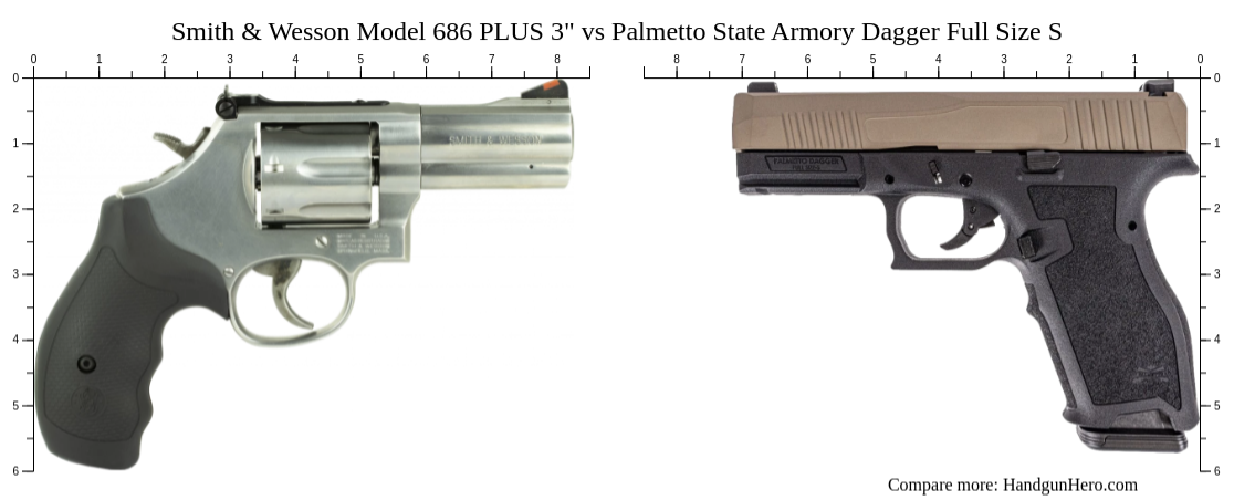 Smith & Wesson Model 686 PLUS 3" vs Palmetto State Armory Dagger Full ...