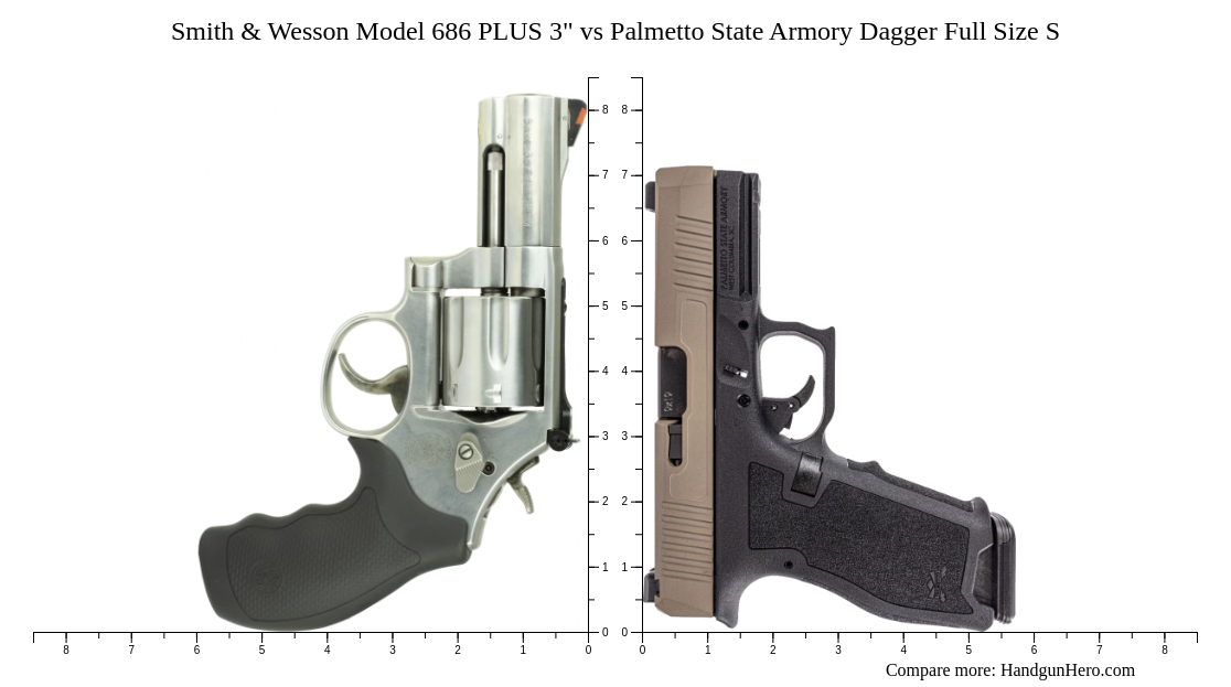 Smith & Wesson Model 686 PLUS 3" vs Palmetto State Armory Dagger Full ...