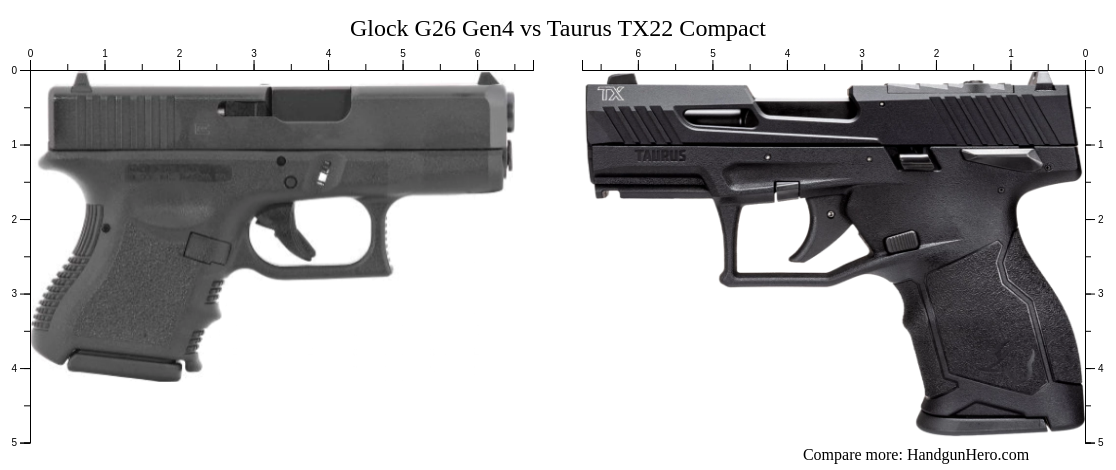 Glock G26 Gen4 vs Taurus TX22 Compact size comparison | Handgun Hero