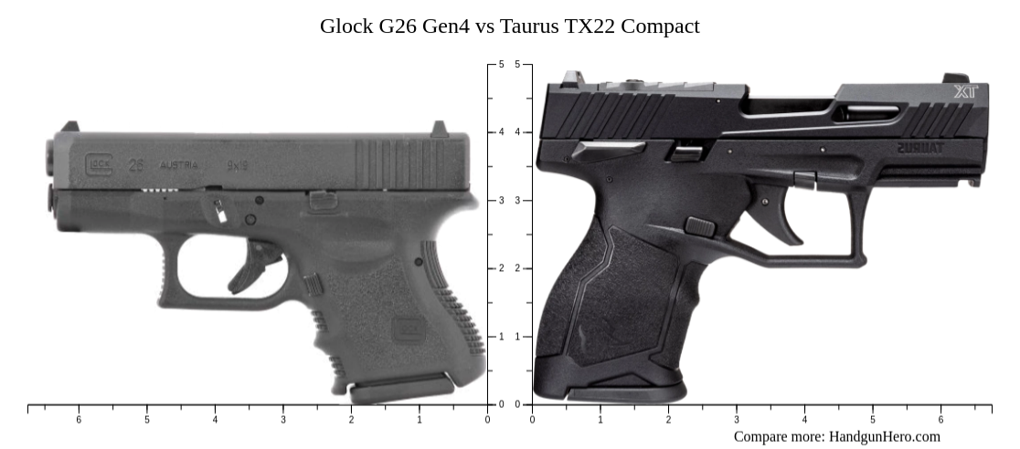 Glock G26 Gen4 vs Taurus TX22 Compact size comparison | Handgun Hero