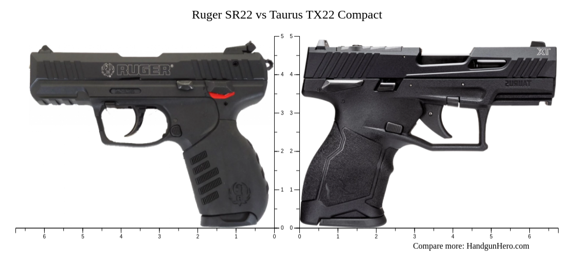 Ruger SR22 vs Taurus TX22 Compact size comparison | Handgun Hero