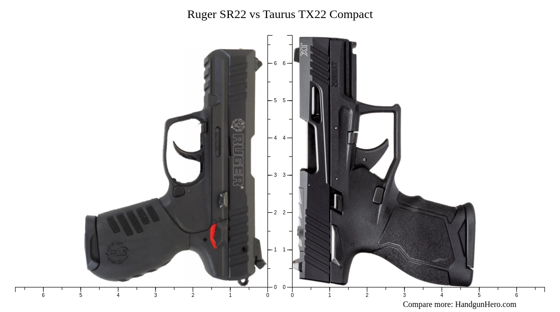 Ruger SR22 vs Taurus TX22 Compact size comparison | Handgun Hero