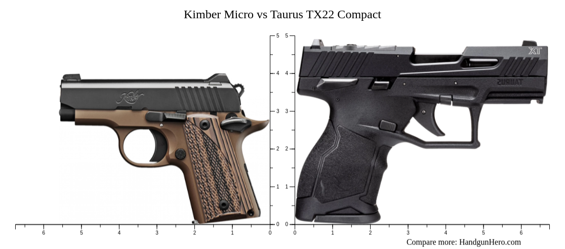 Kimber Micro vs Taurus TX22 Compact size comparison | Handgun Hero