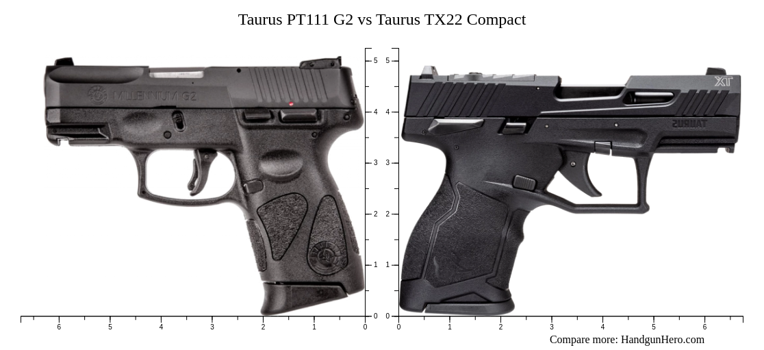 Taurus PT111 G2 vs Taurus TX22 Compact size comparison | Handgun Hero