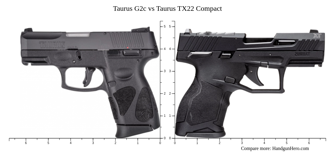 Taurus G2c vs Taurus TX22 Compact size comparison | Handgun Hero