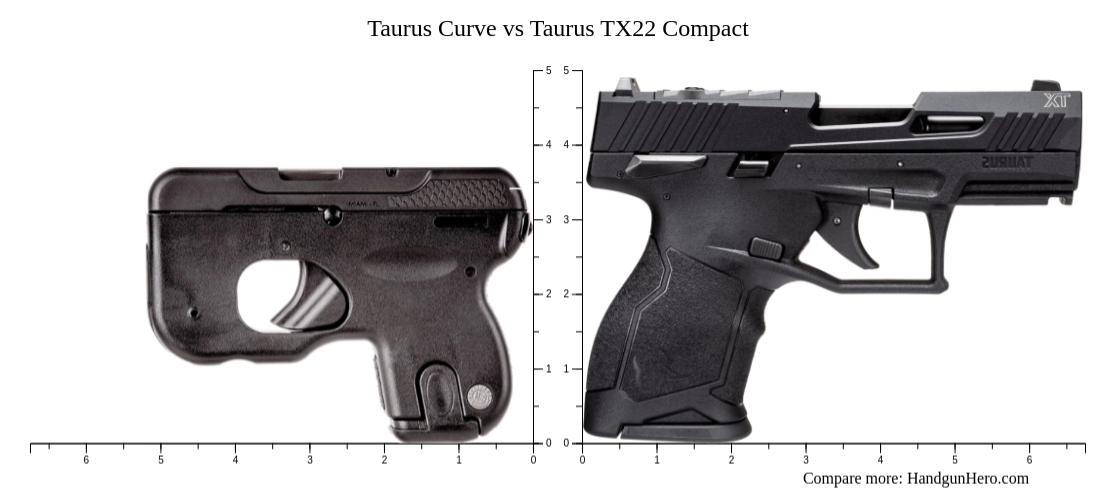 Taurus Curve vs Taurus TX22 Compact size comparison | Handgun Hero