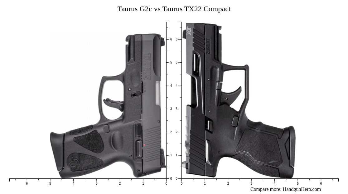 Taurus G2c vs Taurus TX22 Compact size comparison | Handgun Hero