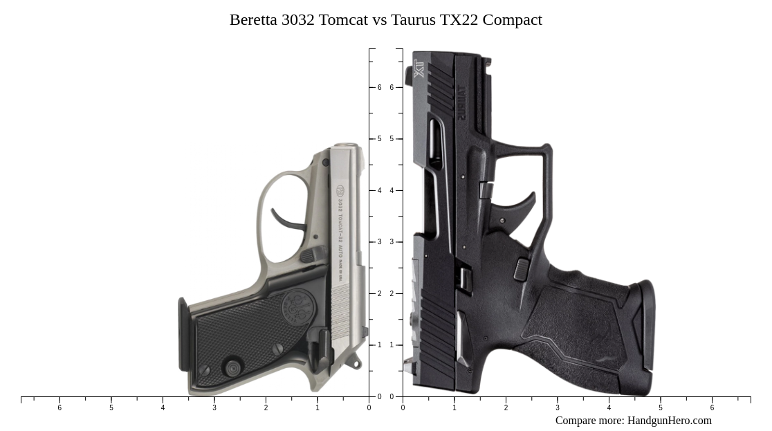 Beretta 3032 Tomcat vs Taurus TX22 Compact size comparison | Handgun Hero