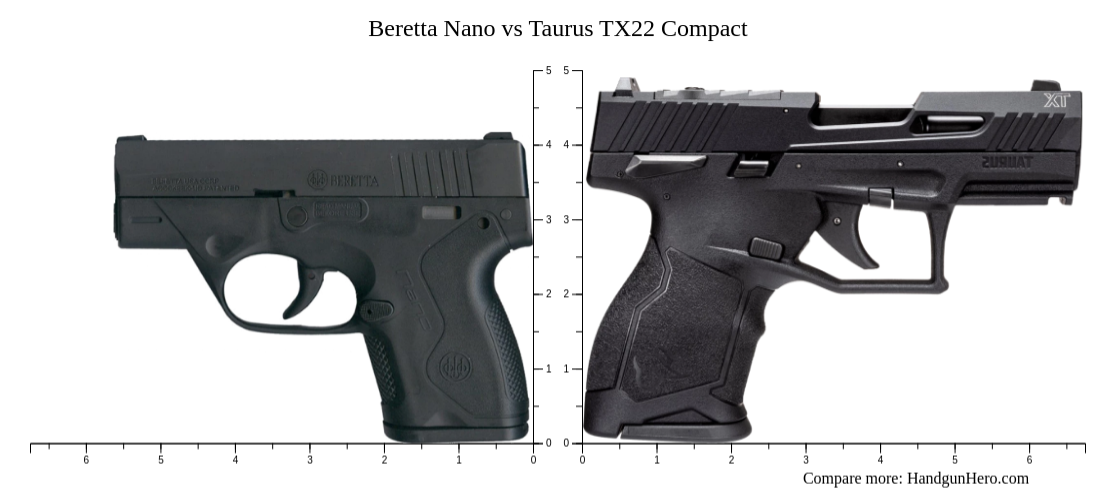 Beretta Nano vs Taurus TX22 Compact size comparison | Handgun Hero