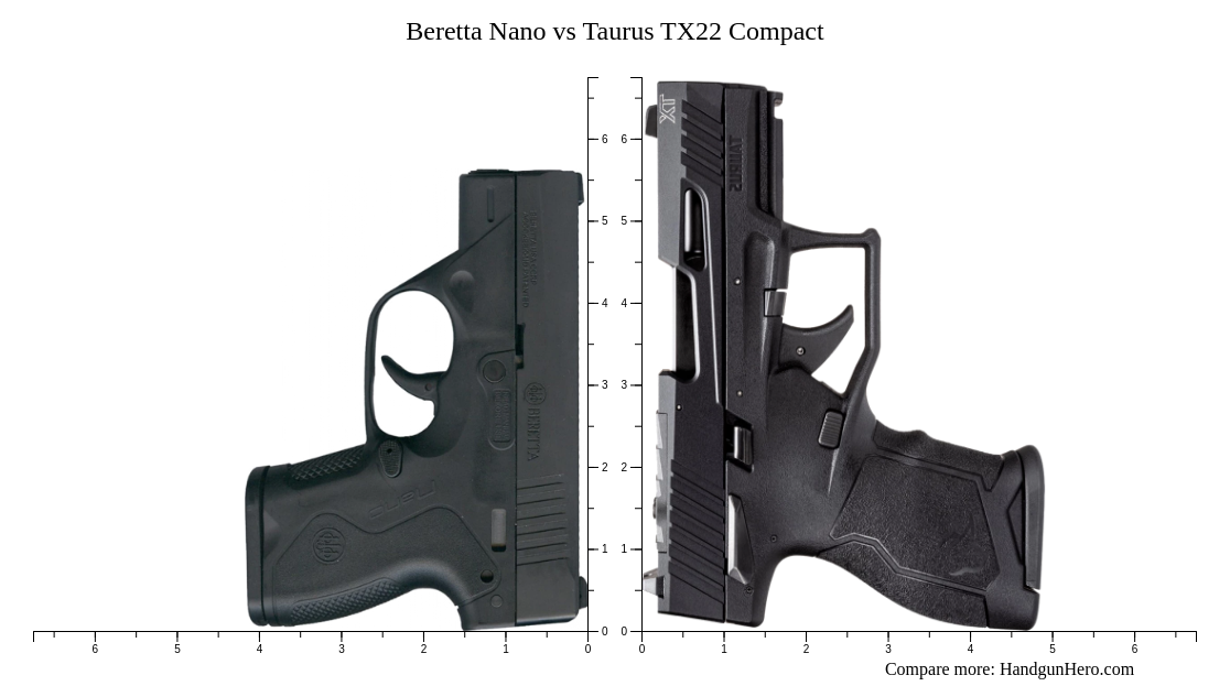 Beretta Nano vs Taurus TX22 Compact size comparison | Handgun Hero