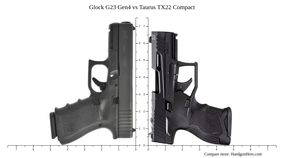 Glock G23 Gen4 vs Taurus TX22 Compact size comparison | Handgun Hero