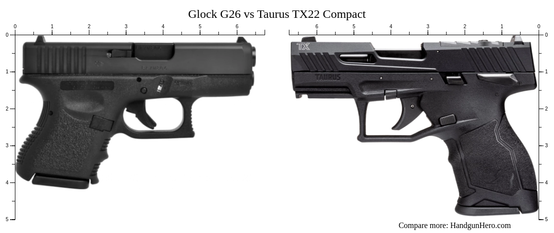 Glock G26 vs Taurus TX22 Compact size comparison | Handgun Hero