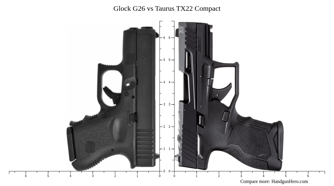 Glock G26 vs Taurus TX22 Compact size comparison | Handgun Hero