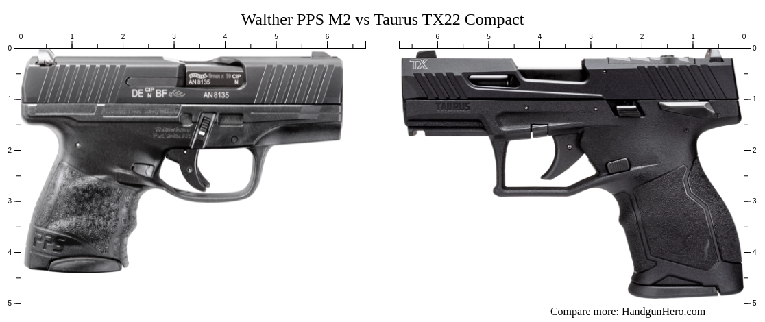 Walther PPS M2 vs Taurus TX22 Compact size comparison | Handgun Hero