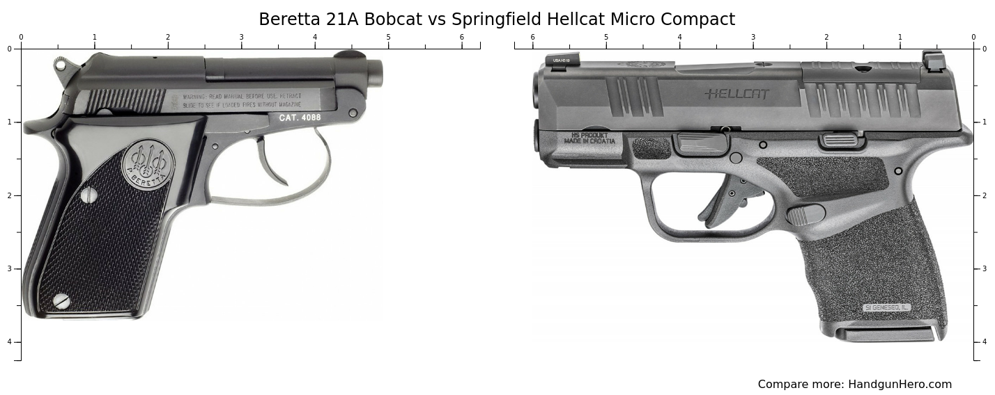 Beretta 21A Bobcat vs Springfield Hellcat Micro Compact size comparison ...