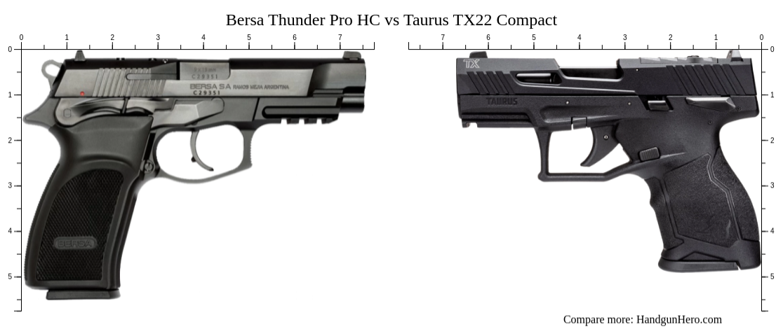 Bersa Thunder Pro HC vs Taurus TX22 Compact size comparison | Handgun Hero