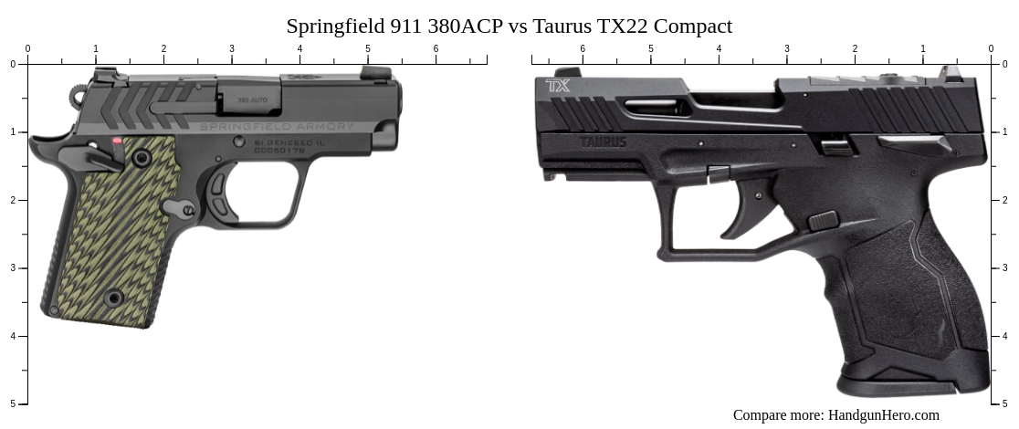 Springfield 911 380ACP vs Taurus TX22 Compact size comparison | Handgun ...
