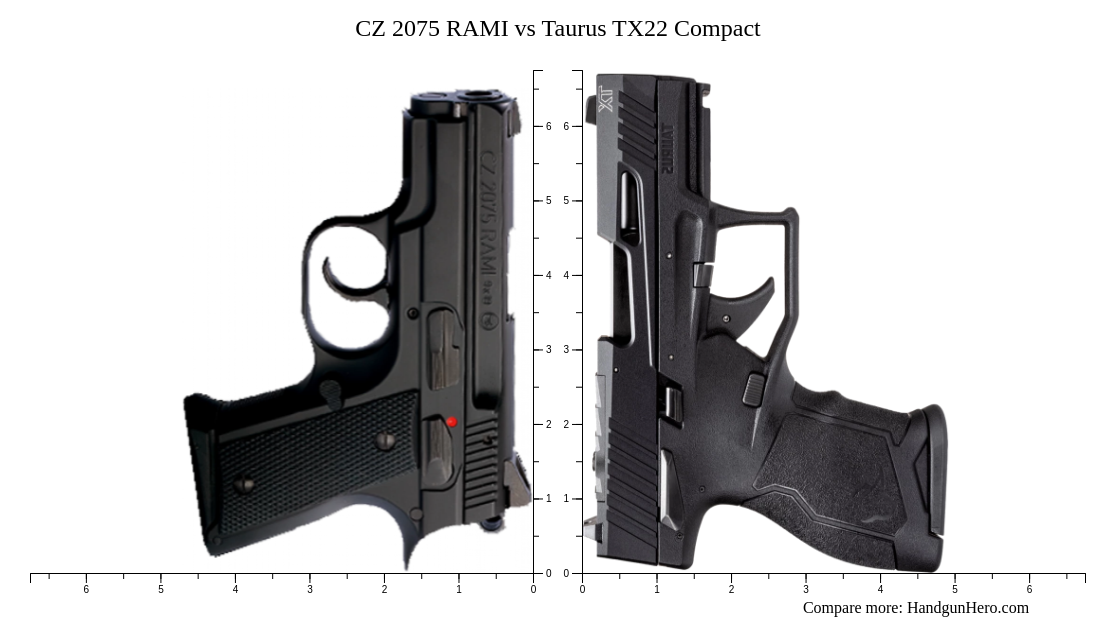 CZ 2075 RAMI vs Taurus TX22 Compact size comparison | Handgun Hero