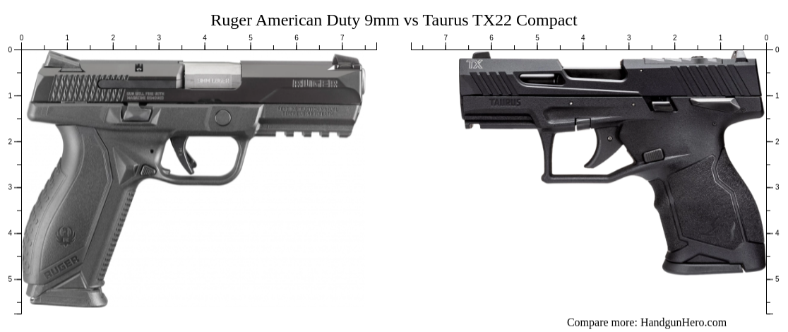 Ruger American Duty 9mm vs Taurus TX22 Compact size comparison | Handgun Hero