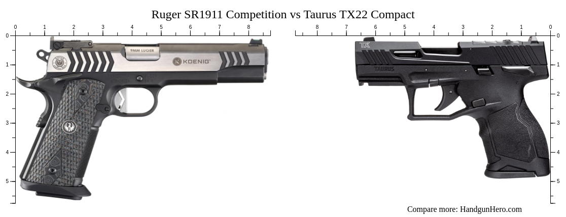 Ruger SR1911 Competition vs Taurus TX22 Compact size comparison | Handgun Hero