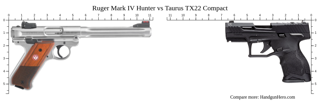 Ruger Mark IV Hunter vs Taurus TX22 Compact size comparison | Handgun Hero