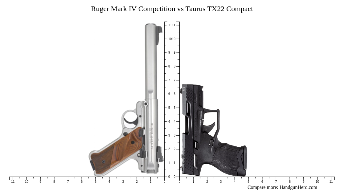Ruger Mark IV Competition vs Taurus TX22 Compact size comparison | Handgun Hero