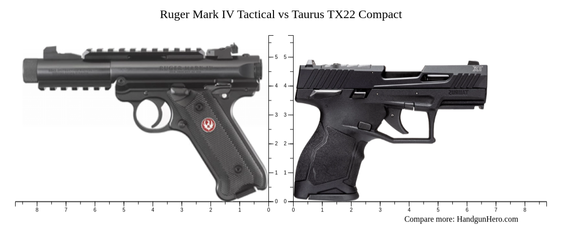 Ruger Mark IV Tactical vs Taurus TX22 Compact size comparison | Handgun Hero