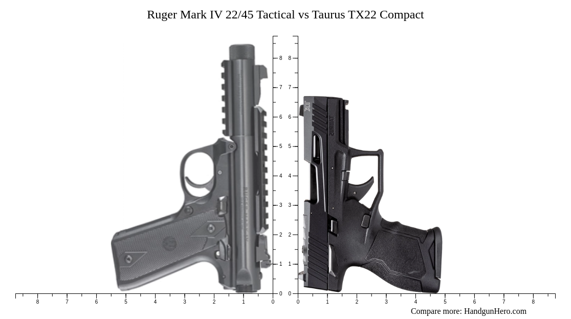 Ruger Mark IV 22/45 Tactical vs Taurus TX22 Compact size comparison | Handgun Hero