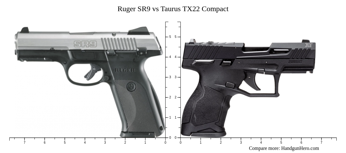 Ruger SR9 vs Taurus TX22 Compact size comparison | Handgun Hero
