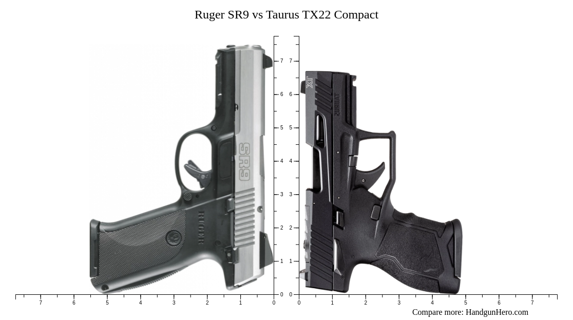 Ruger SR9 vs Taurus TX22 Compact size comparison | Handgun Hero