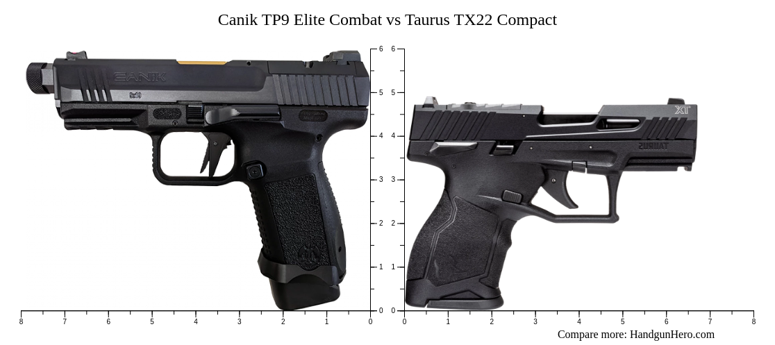 Canik TP9 Elite Combat vs Taurus TX22 Compact size comparison | Handgun ...