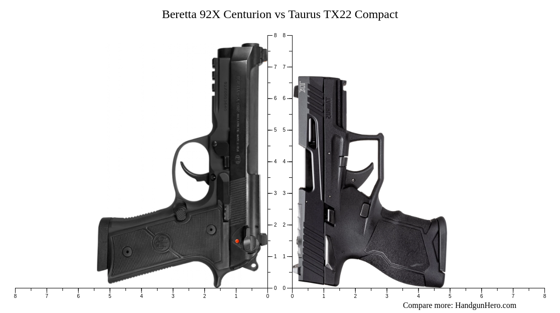 Beretta 92X Centurion vs Taurus TX22 Compact size comparison | Handgun Hero