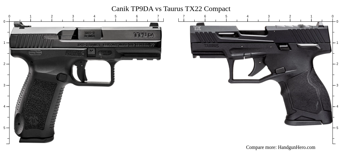 Canik TP9DA vs Taurus TX22 Compact size comparison | Handgun Hero