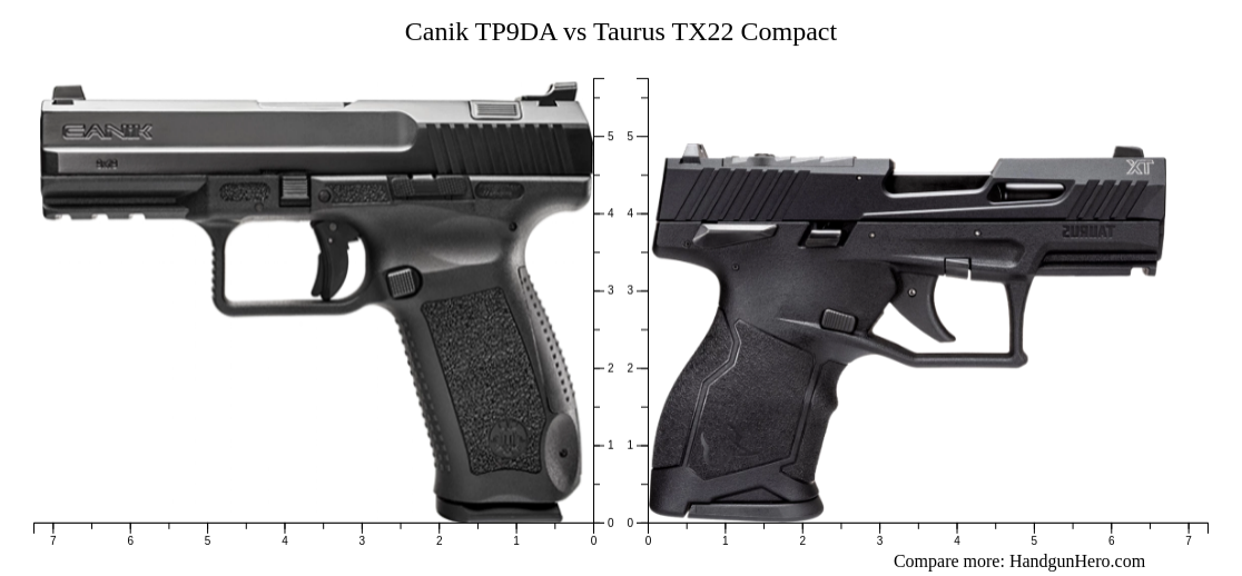 Canik TP9DA vs Taurus TX22 Compact size comparison | Handgun Hero