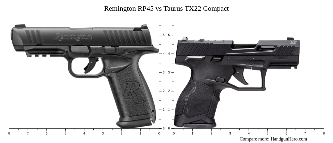 Remington RP45 vs Taurus TX22 Compact size comparison | Handgun Hero