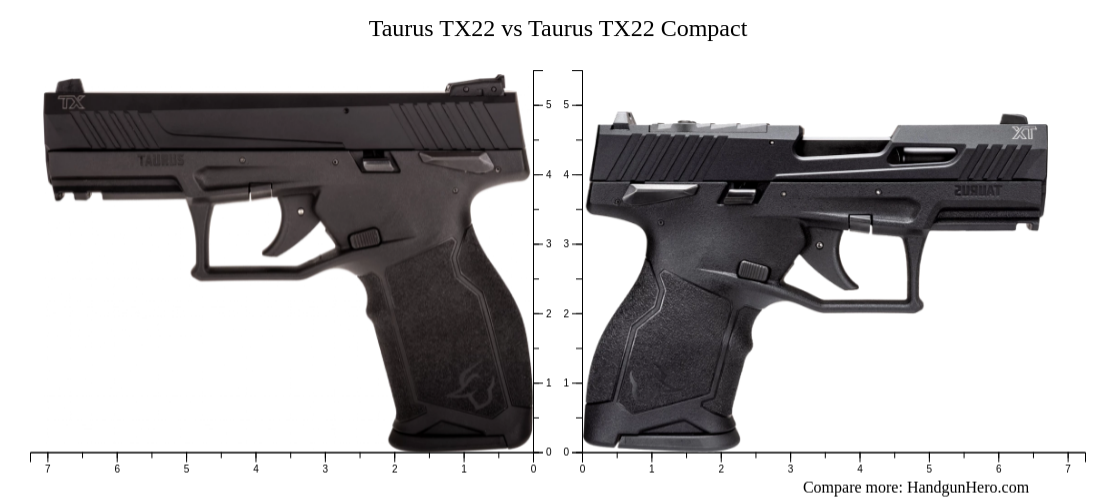 Taurus TX22 vs Taurus TX22 Compact size comparison | Handgun Hero