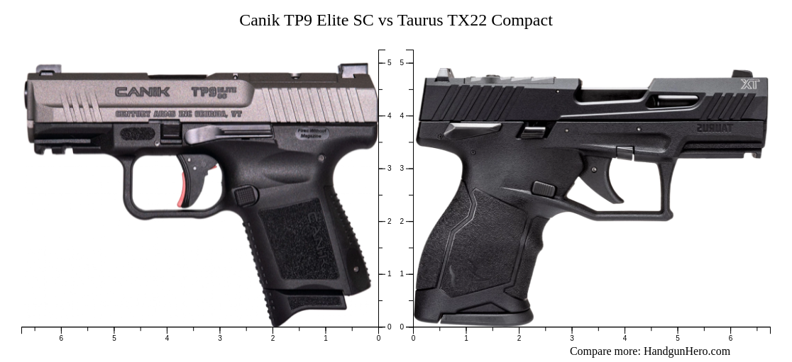 Canik TP9 Elite SC vs Taurus TX22 Compact size comparison | Handgun Hero